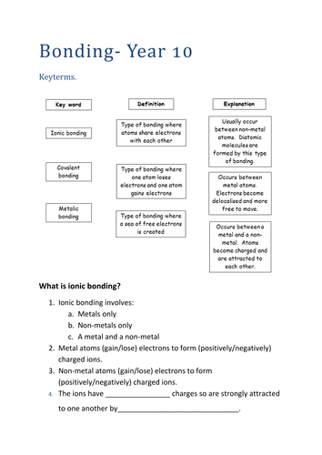 Ionic & Covalent Bonding | Teaching Resources