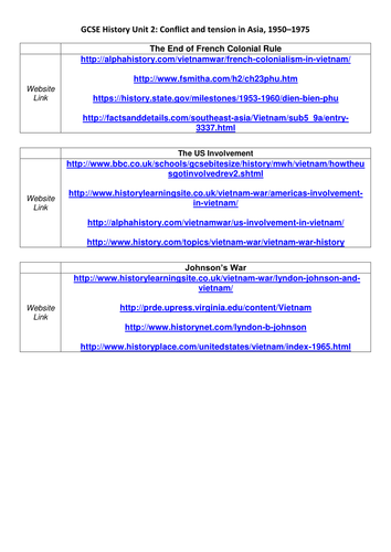 Escalation of Conflict in Vietnam: Revision Resources | Teaching Resources