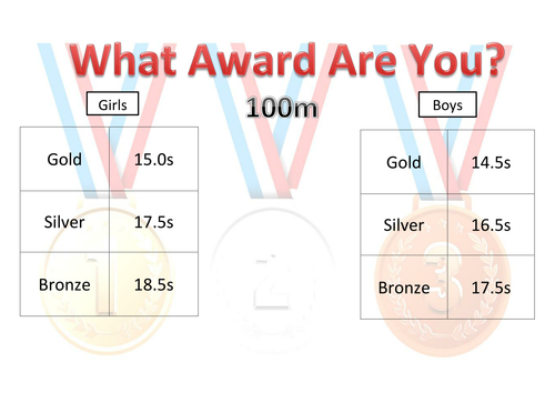 Gold, Silver, Bronze Achievement Awards for Athletics | Teaching Resources