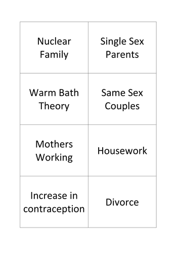 Sociological Perspectives - Revision Activity | Teaching Resources