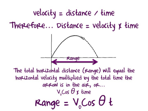 Projectile Motion with Avenger's Hawkeye | Teaching Resources
