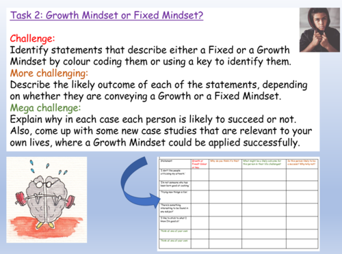 Growth Mindset | Teaching Resources