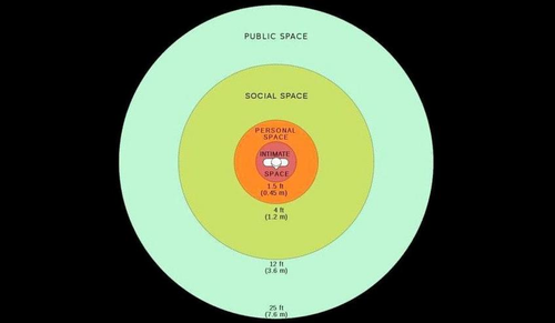 A Level/GCSE Drama and Theatre Proxemics Workshop | Teaching Resources