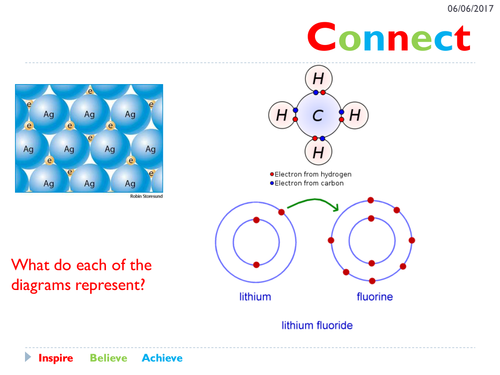 AQA Science Trilogy Chemistry Unit 2 Structure and Bonding Bundle Part ...