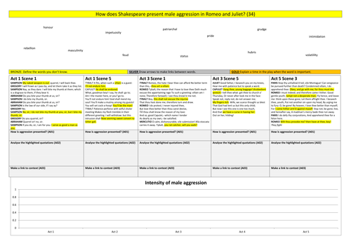 ROMEO AND JULIET | Teaching Resources