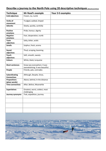 Language Paper 1 Question 5. Checklist of techniques to include ...