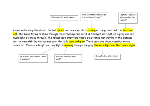 English Language Paper 1 Writing SOW | Teaching Resources