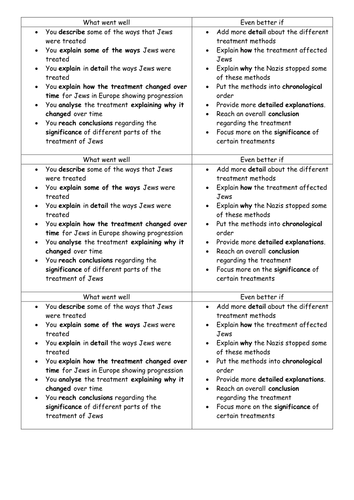 The Holocaust: The build up to the final solution - two lesson sequence ...