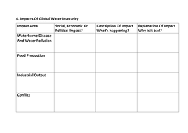 4. Impacts Of Global Water Insecurity | Teaching Resources