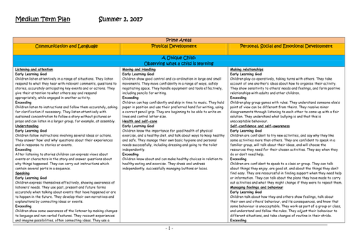 EYFS Reception Medium Term Planning Summer 2 | Teaching Resources