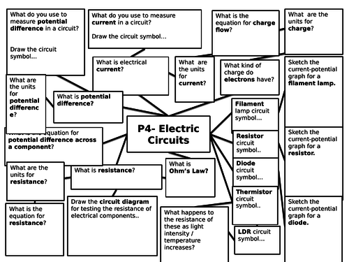 GCSE Physics P4-5 (Electricity) revision maps | Teaching Resources