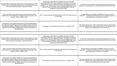 President Eisenhower's Domino Theory | Teaching Resources