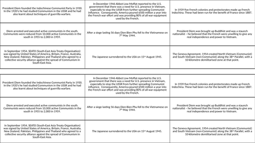 President Eisenhower's Domino Theory | Teaching Resources