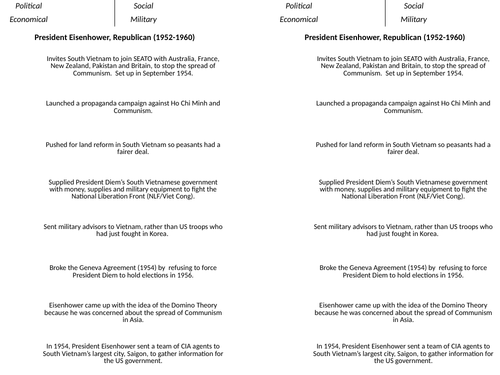 President Eisenhower's Domino Theory | Teaching Resources