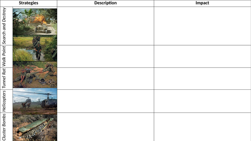 Search and Destroy: US Tactics in the Vietnam War | Teaching Resources