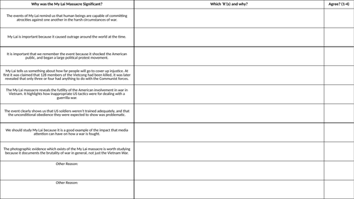 My Lai Massacre | Teaching Resources