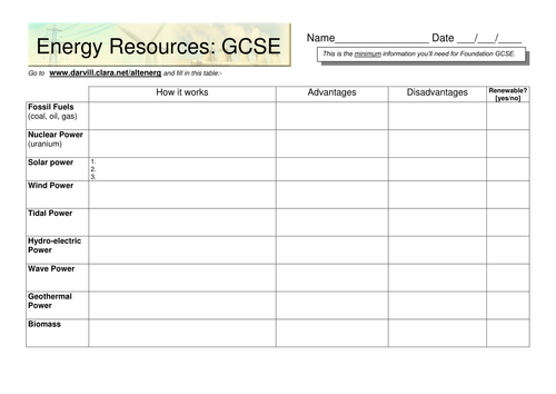 Summary of energy resources worksheet | Teaching Resources