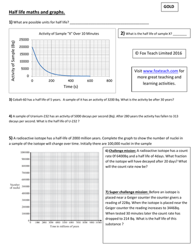 Half life, radioactivity and decay. Half-life graphs, half life maths ...