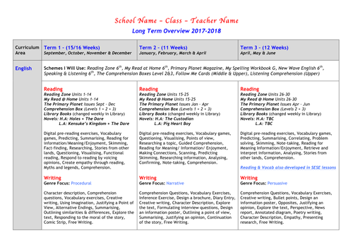 Long Term Plan Ireland 6th | Teaching Resources