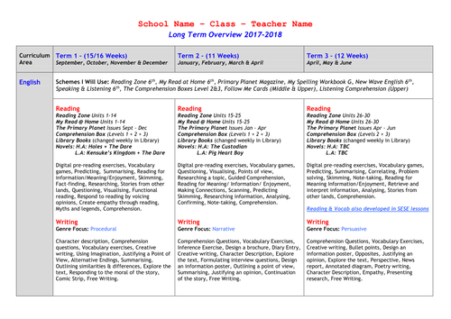 Long Term Plan Ireland 6th | Teaching Resources