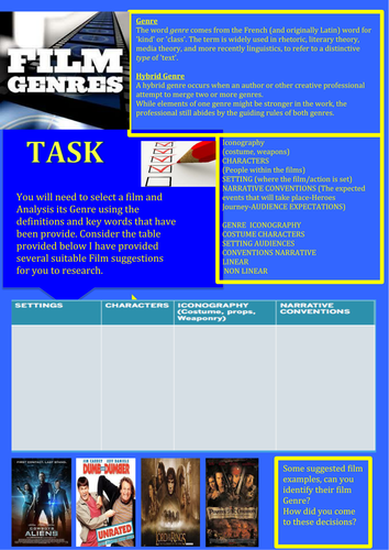 Film Genre Theory Lesson | Teaching Resources