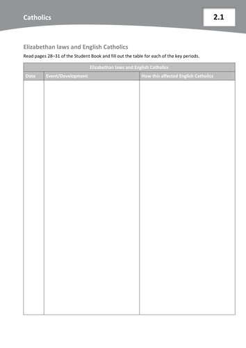 NEW GCSE OCR ELIZABETHANS - position of Catholics | Teaching Resources