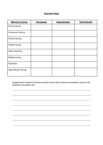 Unit 3- Types/methods of training | Teaching Resources