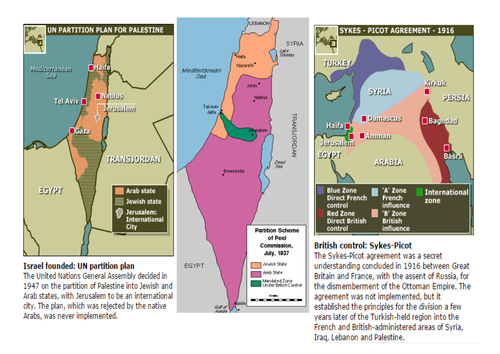 Middle East: Conflict and Change Edexcel | Teaching Resources