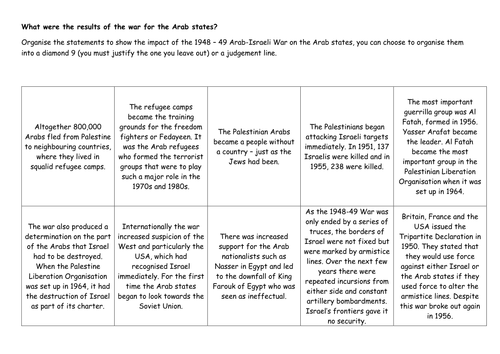 Middle East: Conflict and Change Edexcel | Teaching Resources