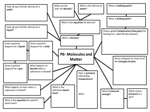 GCSE Physics P6-7 (Matter and Radioactivity) revision maps | Teaching Resources