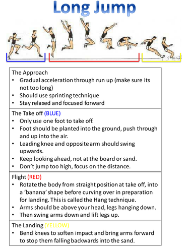 Long Jump Technique | Teaching Resources Long Jump Technique | Teaching Resources
