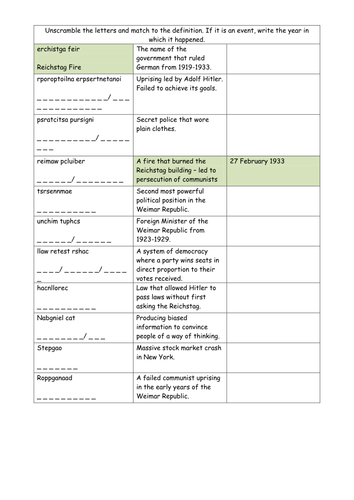 Weimar and Nazi Germany: 3.4 Opposition, resistance and conformity ...