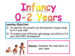 Level 2 Unit 1 BTEC - Life Stages | Teaching Resources