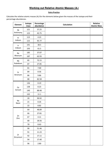 GCSE or AS Chemistry Calculating Relative Atomic Masses Extra Practice ...