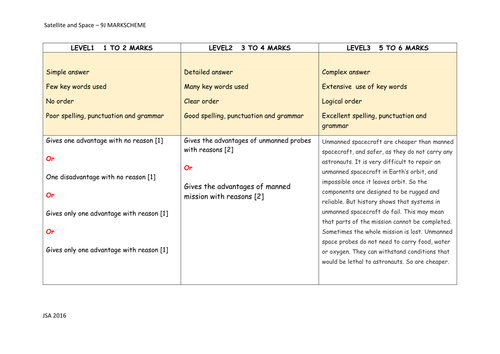 QWC [6 mark questions] and DIT [ data interpretation task] with mark ...