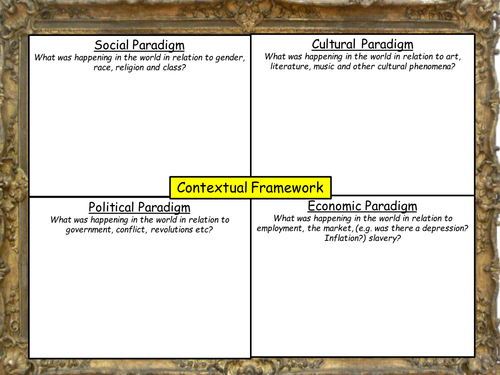 The Awakening , Kate Chopin - AQA A Level | Teaching Resources