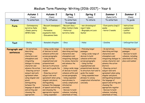 Writing Medium Term Plans For Y1-Y6 | Teaching Resources