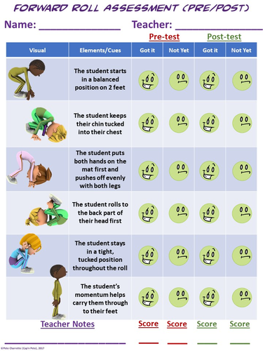 PE Assessment Series: Forward Roll- 4 Versions | Teaching Resources