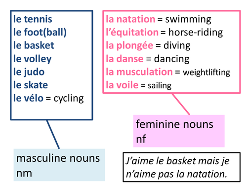 Le sport (Sport in French) | Teaching Resources