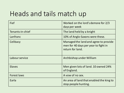Anglo Saxons and Norman England Unit 3 - Norman England | Teaching ...