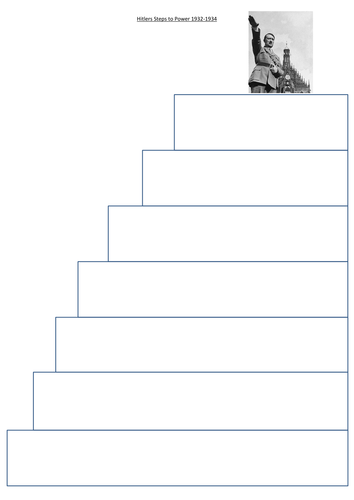 Revision: WW2 Germany: Hitler's rise to power | Teaching Resources