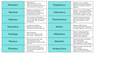 Homer's Odyssey - Character Flashcards | Teaching Resources