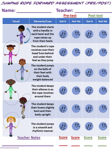 PE Assessment Series: Jumping Rope Forward- 4 Versions | Teaching Resources