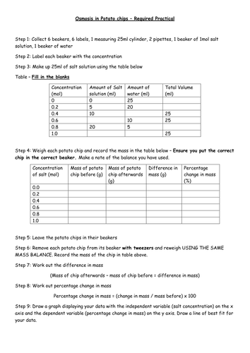 AQA Required Practical 2 Osmosis in Potato Chips - presentation and ...