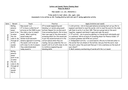 Letters and Sounds Phase 5a Planning series | Teaching Resources