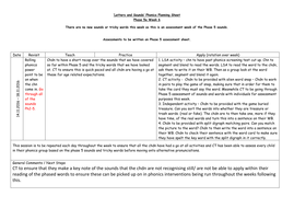 Letters and Sounds Phase 5a Planning series | Teaching Resources