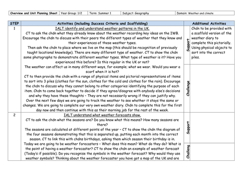 Year 1/2 Geography Weather Unit | Teaching Resources