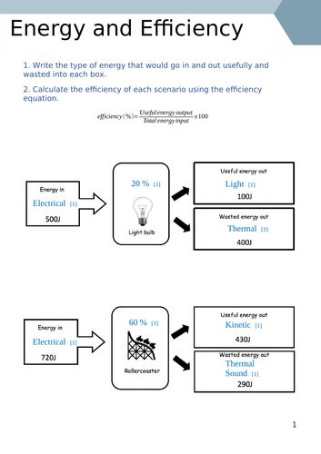 P1.7 Energy and Efficiency | Teaching Resources