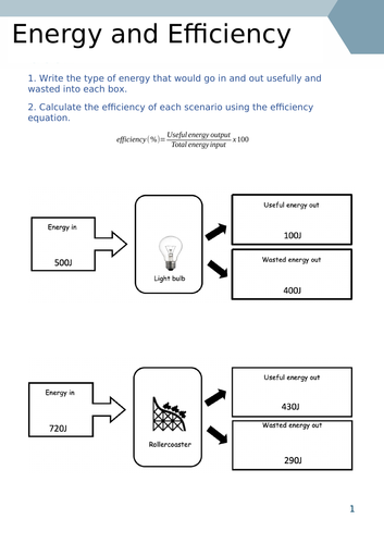 P1.7 Energy and Efficiency | Teaching Resources