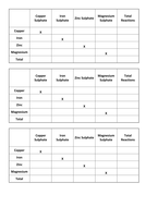 Year 7 Metals lesson 4 - Displacement reactions | Teaching Resources